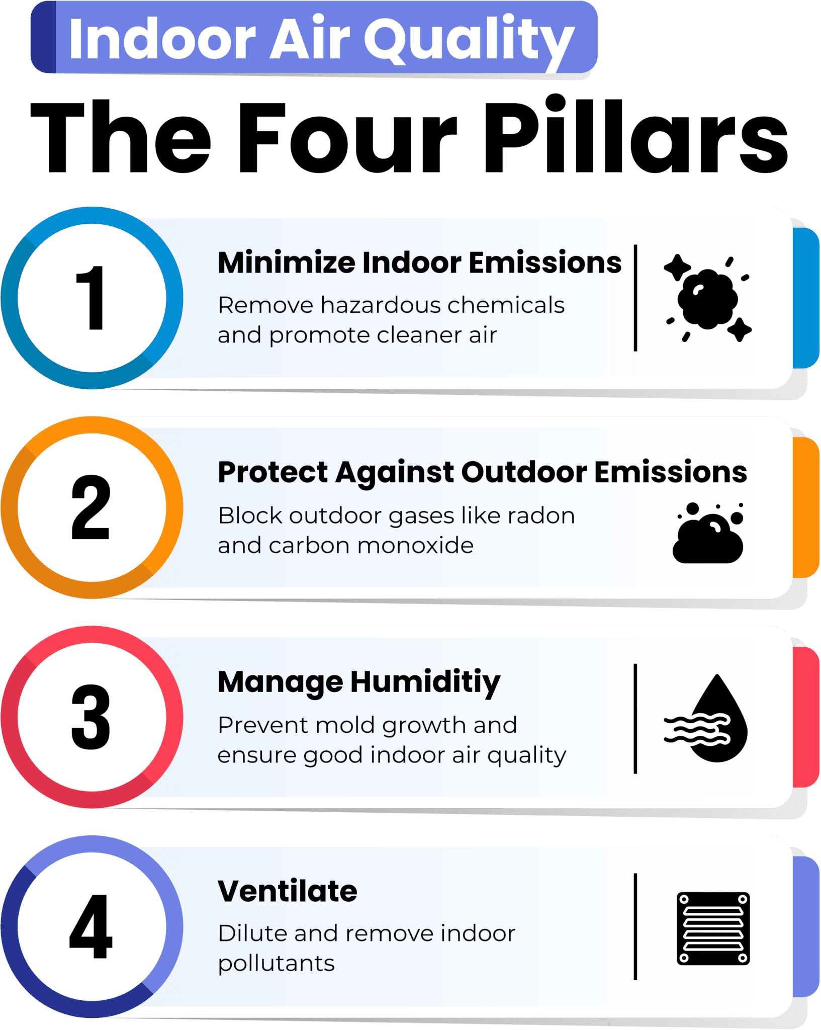 Part 1: Understanding Indoor Air Quality and Why It Matters | Five Star ...